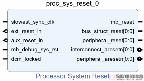 Xilinx IP解析之Processor System Reset v5.0_processor system reset ip核-CSDN博客